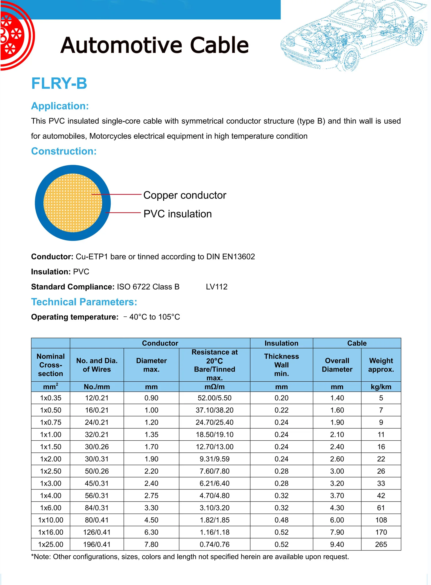 TXL Thin-Wall Auto Wire - Fire Resistant Copper XLPE Cable