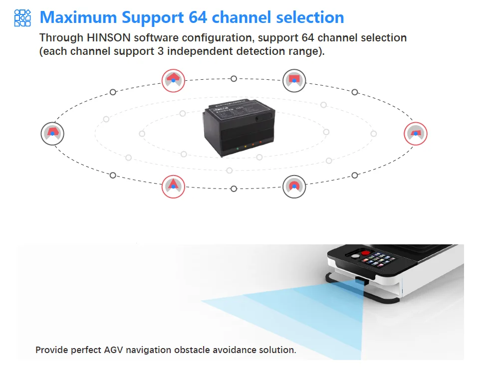 The Smallest Rotating Multi-line Scanning Lidar Ranging And Obstacle ...
