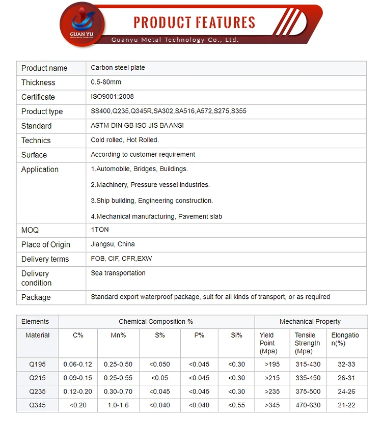 Jis G3101 Ss41 S55c Astm A36 Q345 9mm 12mm Plate Carbon Steel Hot Rolled Mild Carbon Steel Plate ...