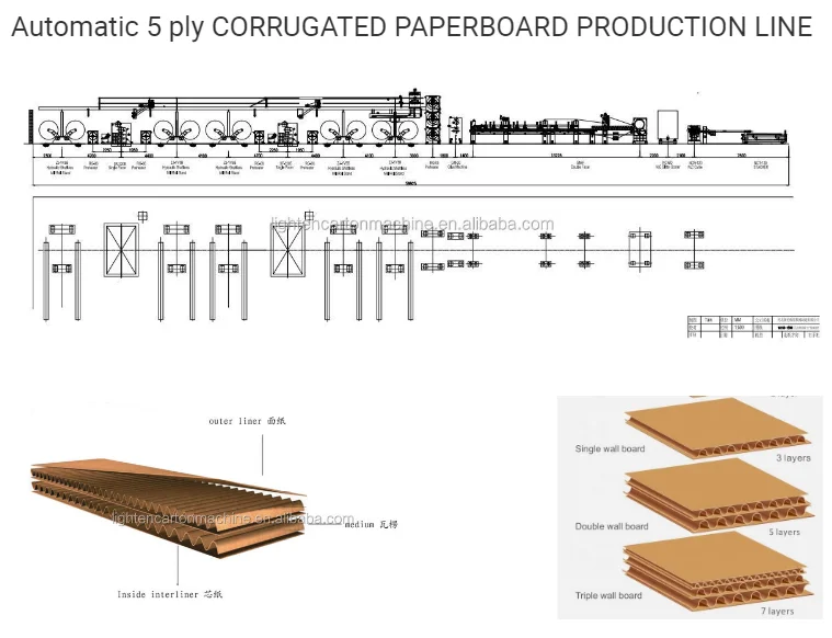 3ply 5ply Corrugator Corrugated Plant Carton Paper Board Production ...