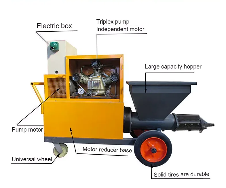 YS511diesel Engine Cement Plaster Plastering Wall Putty Machine ...