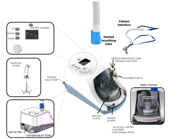 Therapy Device High Flow Oxygen Therapy System High Flow Oxygen ...