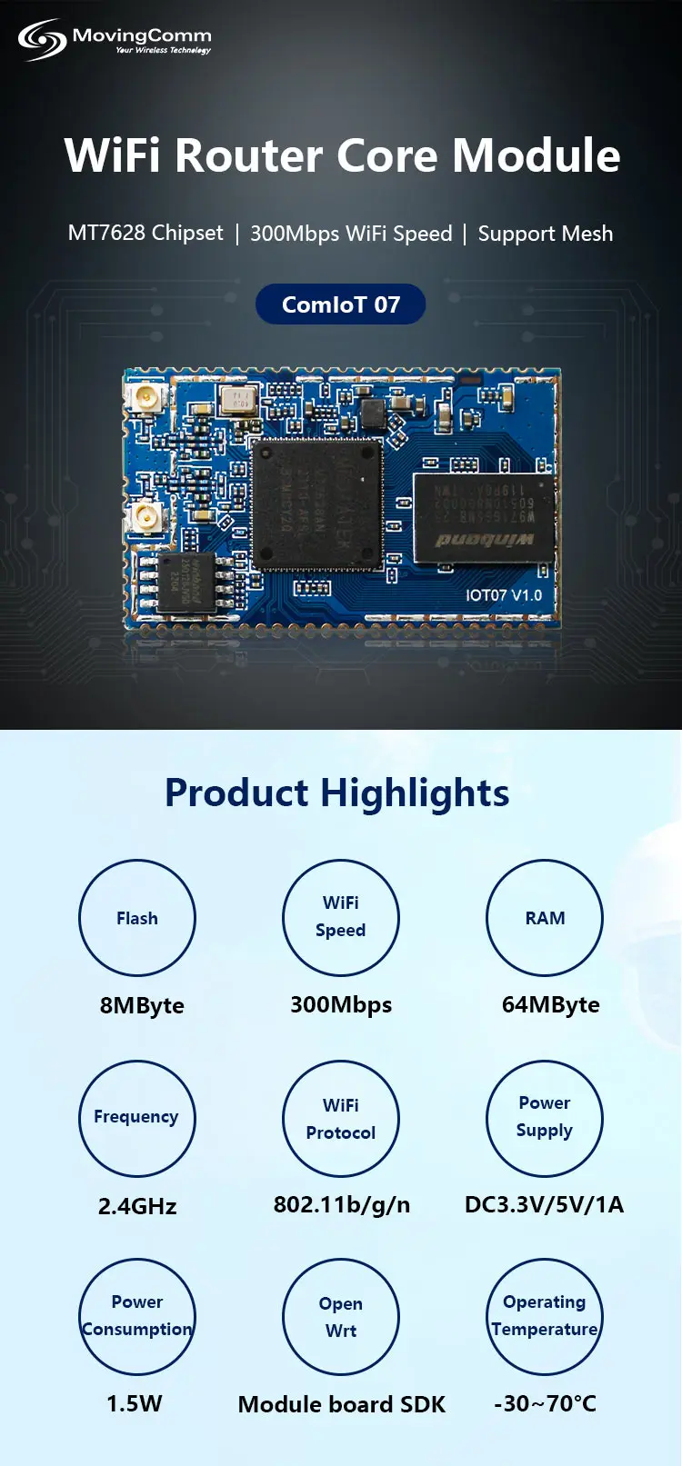 Mini Modem Wifi Network Routers Pcba Mt7628 2.4Ghz Wifi Module Stamp ...