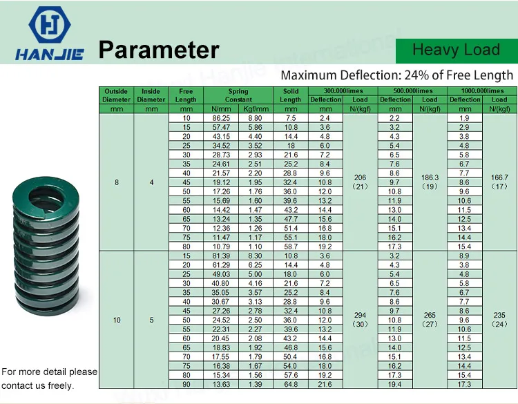 65mn 55crsi Die Springs - Reliable and Durable Solutions