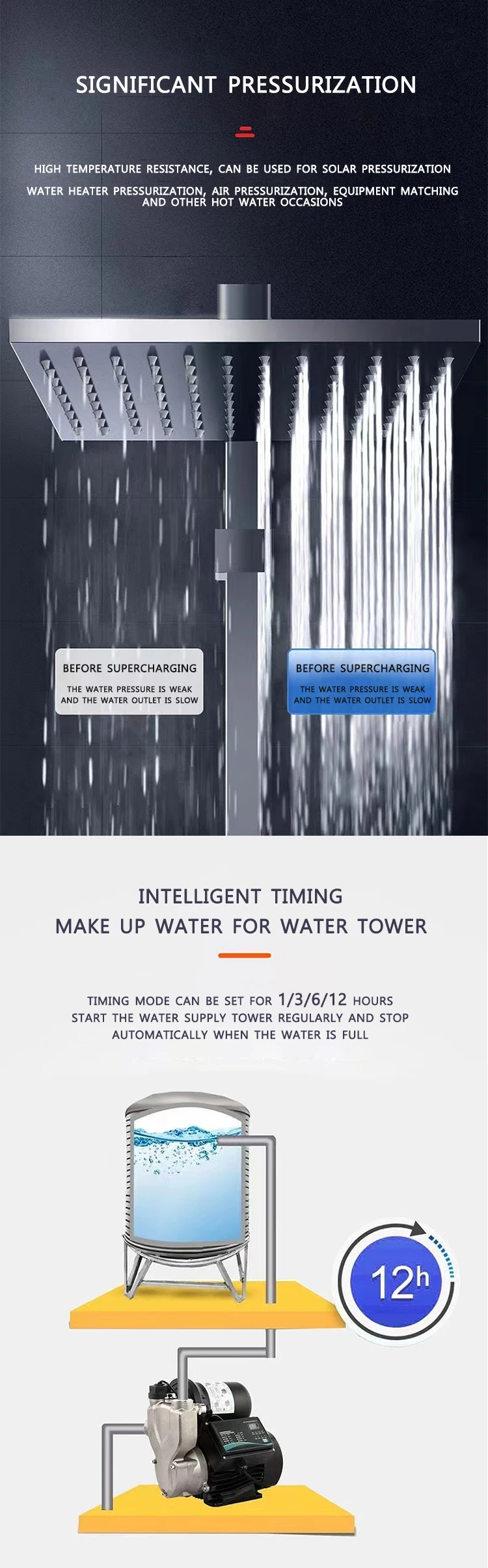 Radar Intelligent Dual Control Self-Primng Pump - Stainless Steel