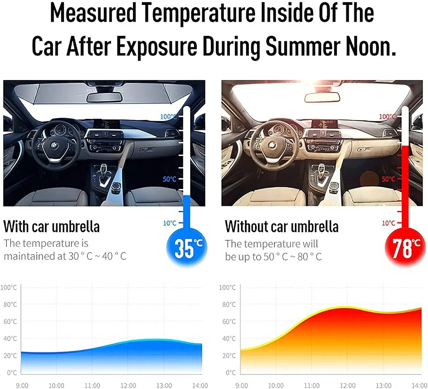 Smart Car Cover with Solar Panel - Remote Control Protection