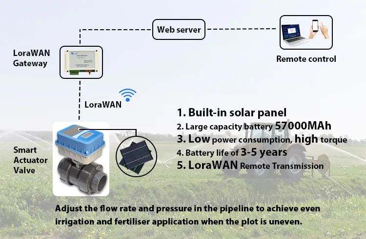 LoraWAN/Battery Powered Electric Water Actuator Electric Ball Valve Hot ...