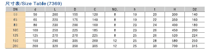 JIS F7364 Standard Carbon Steel Gate Valves - Durable & Versatile