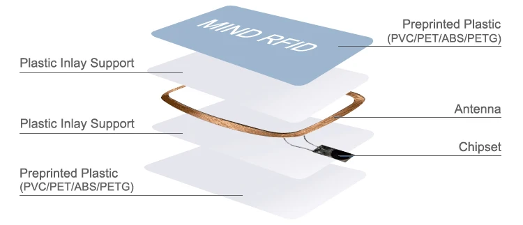 Low Cost Beline Lock 125khz RFID Hotel Key Card Door Lock