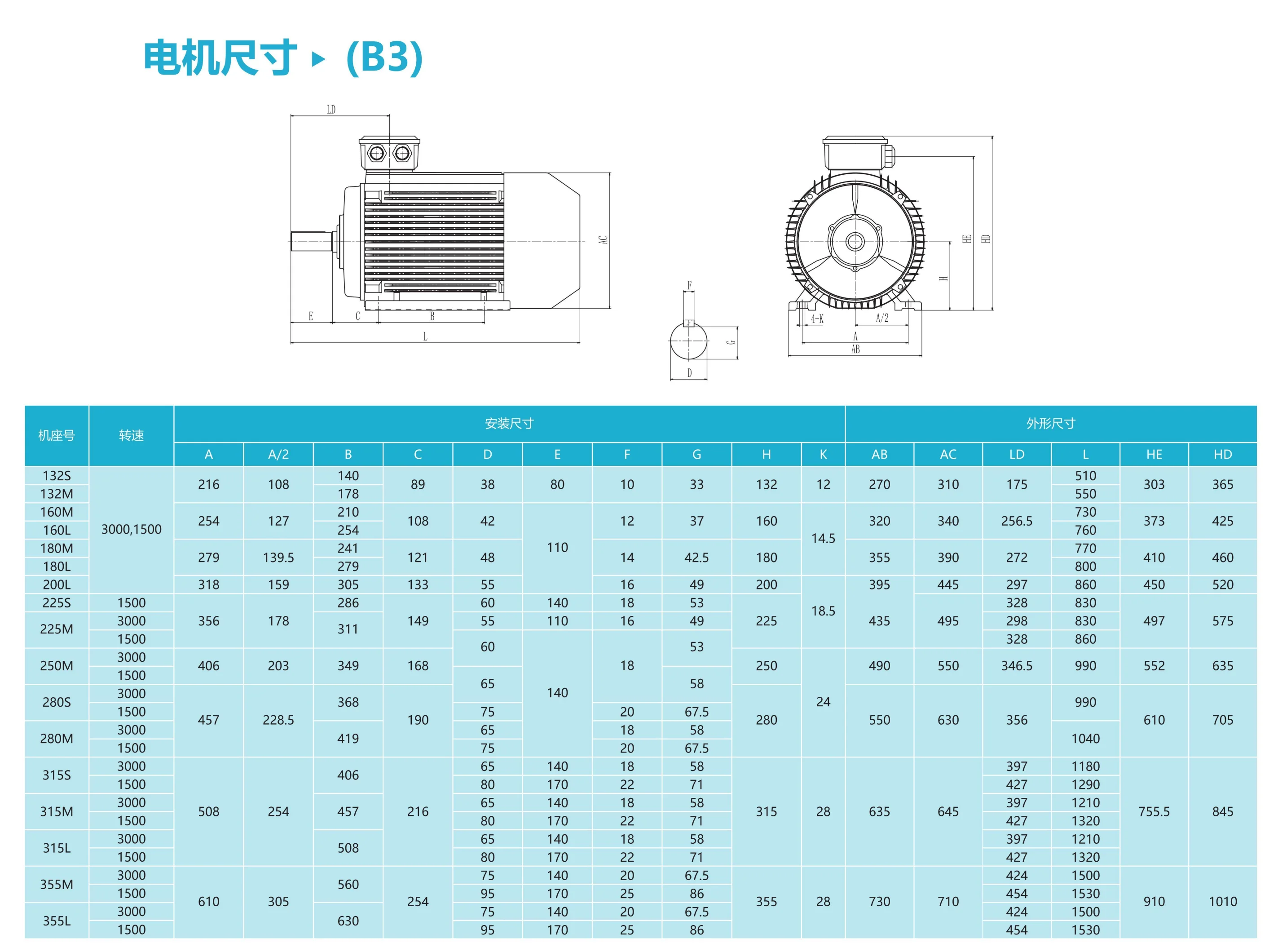 Synrm IE5 Synchronous Reluctance Motor - High Efficiency