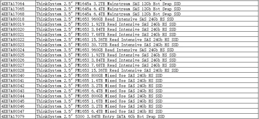 Thinksystem 2.5" Multi Vendor Ssds - Reliable Storage