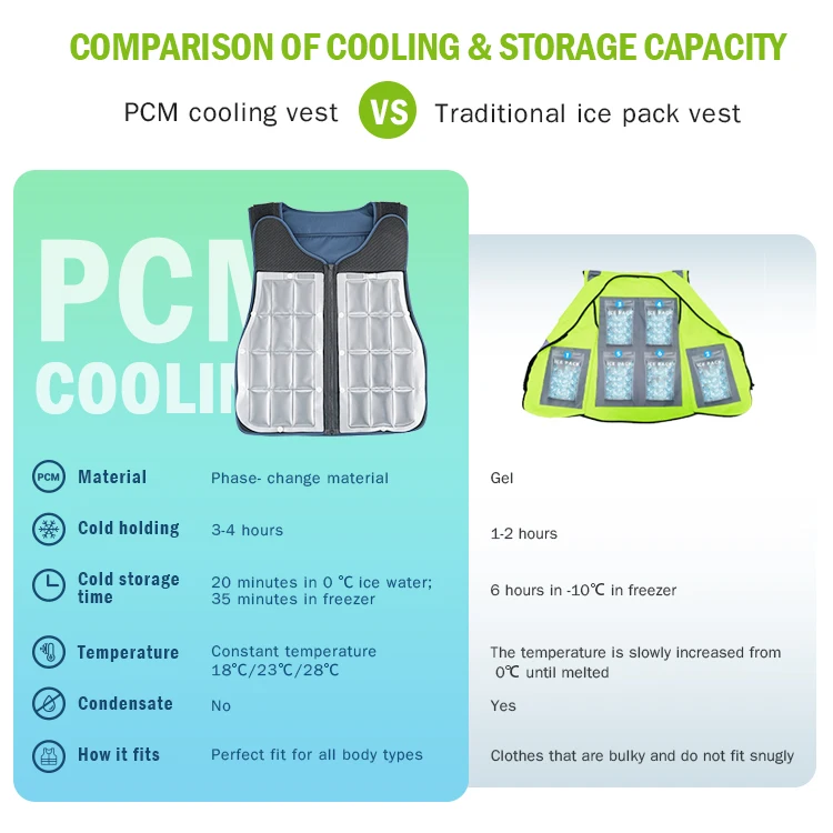 冰冷却背心pcm冷却背心相变材料工人冷却背心 - Buy Pcm冷却背心,相变材料冷却背心,相变材料冰背心 Product on ...