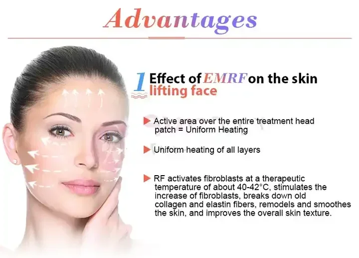 High Intensity Electromagnetic Muscle Sculpting Hife Ems Face Facial ...