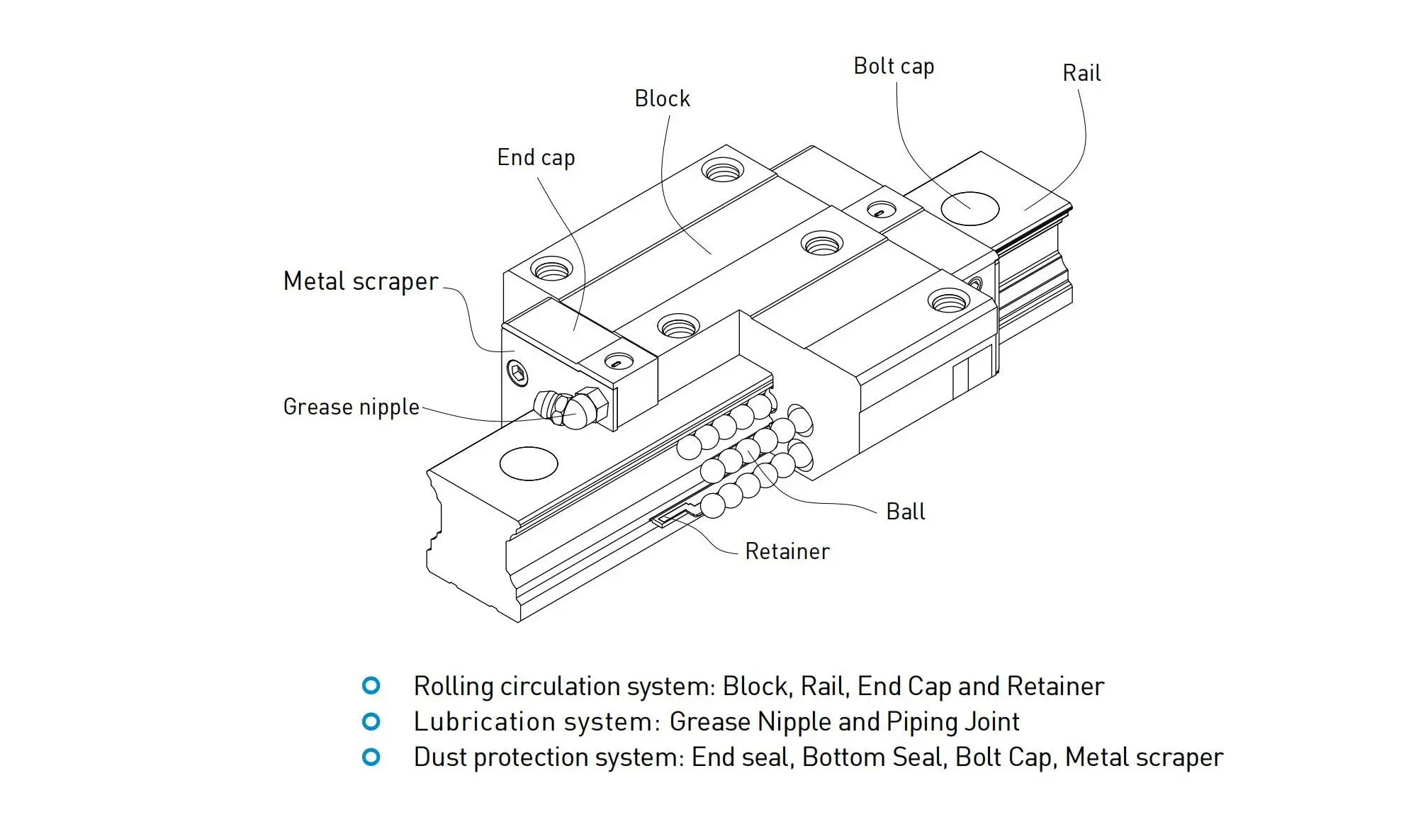 Hiwin Original Linear Guide Rail Block Cgw15cc Cgw20cc Cgw25cc Cgw30cc ...
