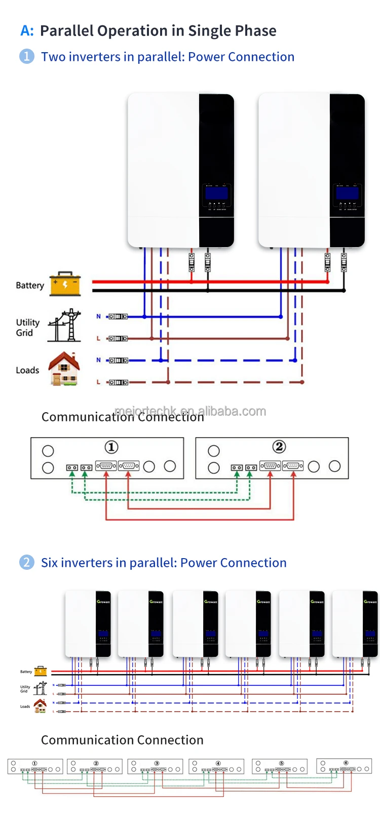 Growatt 5kva 5kw 48v Pure Sine Wave Parallel Off Grid Solar Inverter ...