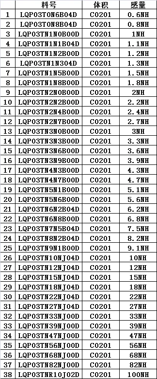 0201 Inductor LQP Series Sample Book Surface Mount 38 Values Chip ...