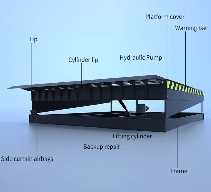 China Automatic Cargo Loading Dock Ramp Warehouse Stationary Hydraulic ...