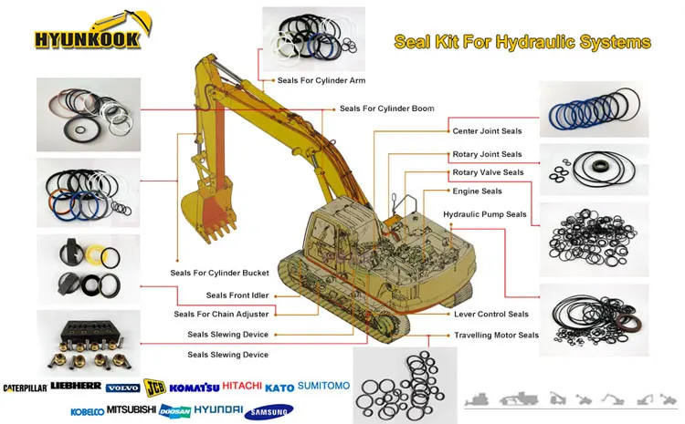 Excavator 270-1528 O-Ring Box 4C-4782 Seal Kit for Cat320dc