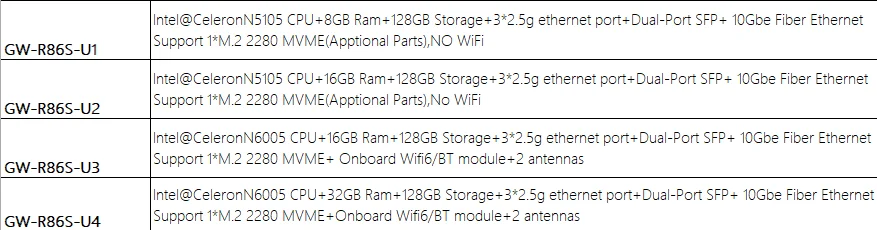 Gowin R86S-U1 Firewall Router - Multi Port Mini PC with Intel N5105