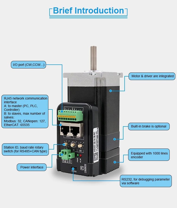 IHSV60-30-20-36-EC Hot Sale Nema24 EtherCat Motor 3 Phase 36V 200W Integrated AC Servo Motor ...
