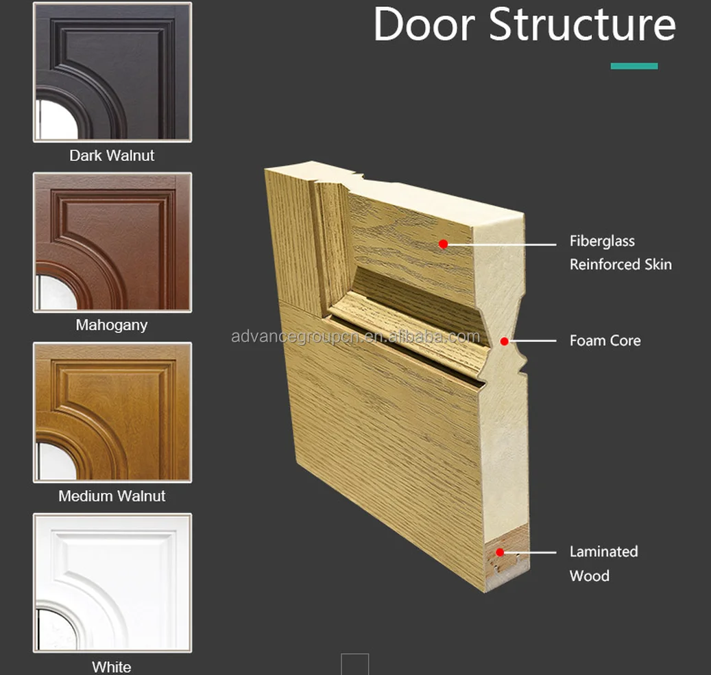 Advance Modern Design Casement Door Fiberglass Exterior Doors For House ...