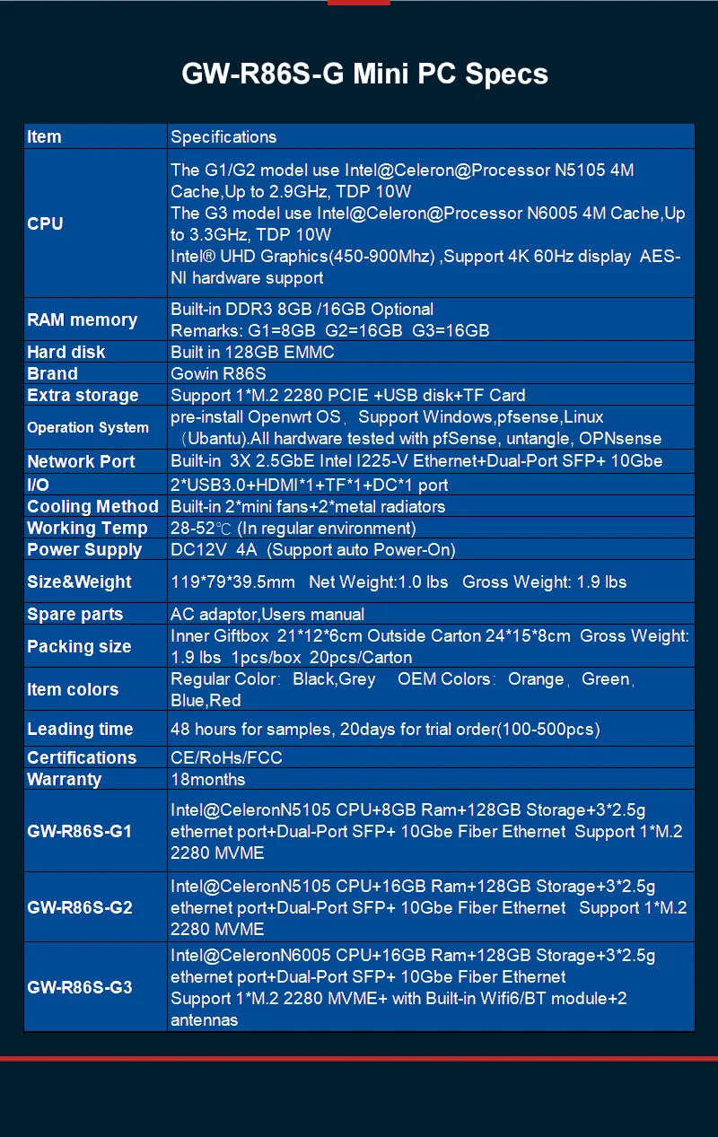 Gowin R86S Mini Router with Intel N5105, 8GB RAM, 3*2.5Gbe, Pfsense ODM