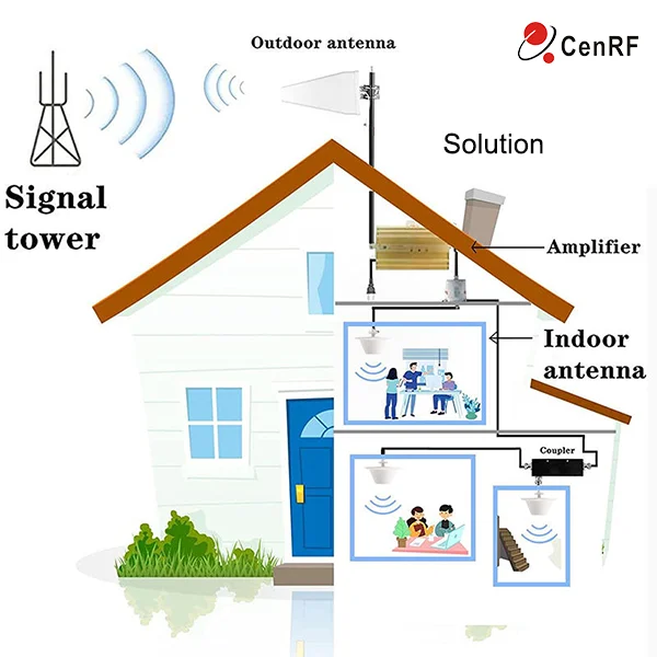 DAS Indoor Ceiling Antenna - Omnidirectional 4G Antenna