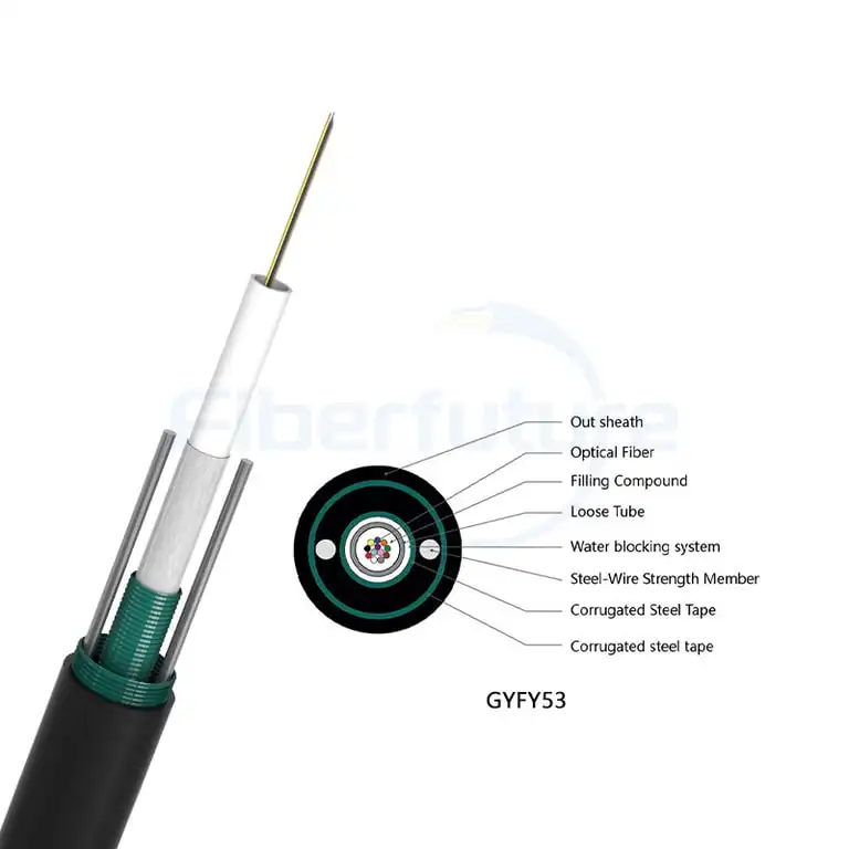 10 Core Light Armored Central Loose Tube Direct Buried Fiber Cable ...