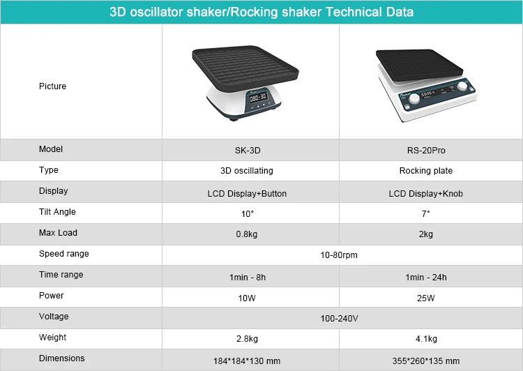 Joan Lab Digital Laboratory Shaker - Adjustable & Reliable