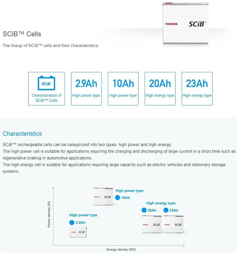 Toshiba Scib 2.3V 10Ah Prismatic LTO Battery Cell for Laptop & Solar ...