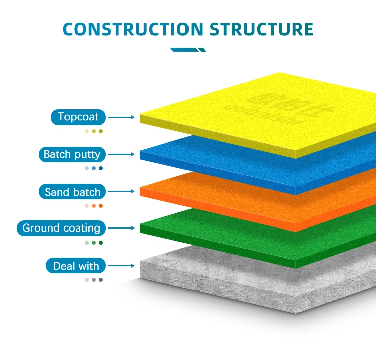 Alkyd Paint Various Colors Of Steel Structure Alkyd Antirust Paint ...