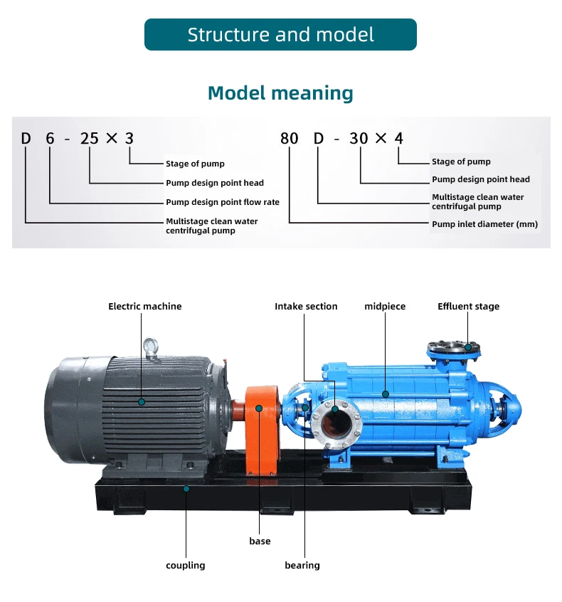 Ultistage Centrifugal Booster Pump System Multistage Horizontal ...