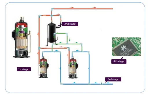V6 Mdv Light Commercial Vrf System Outdoor Unit - Buy Wholesale T1 T3 V6 Vrf Vrv china ...