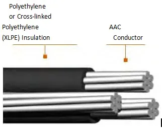 0.6/1kv Abc Aluminum Cable Xlpe Insulation Aerial Bundled Cable ...