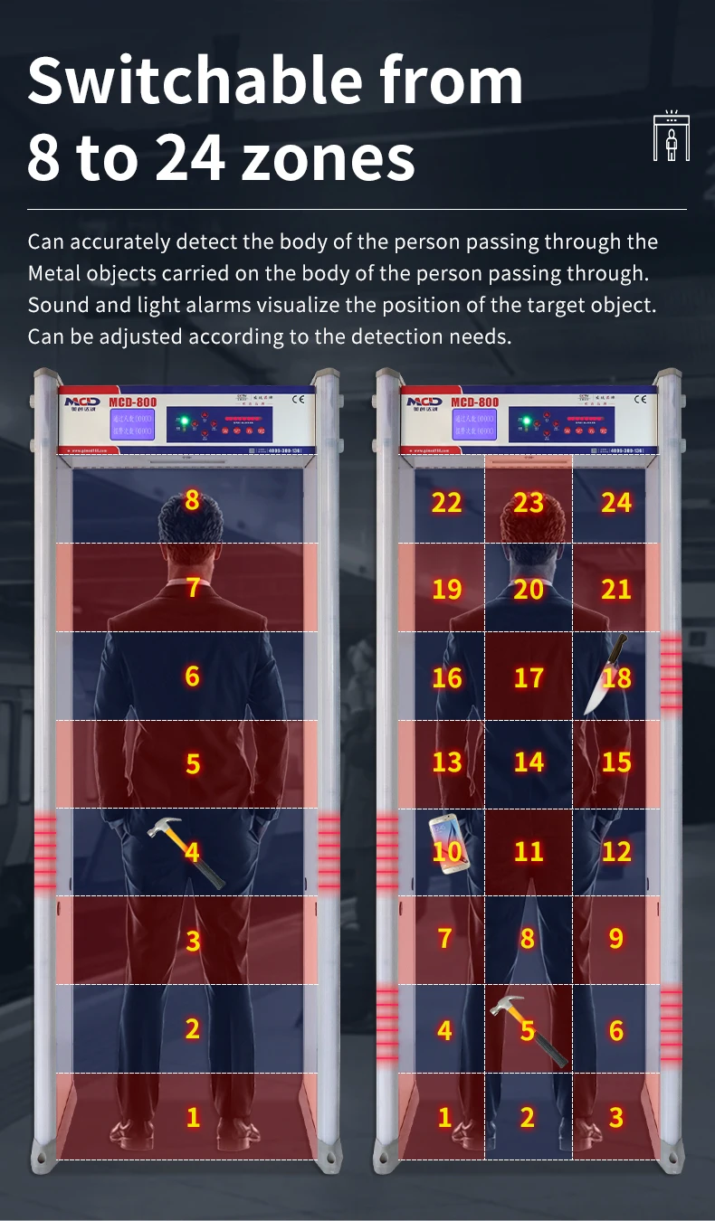 Multi Zones Walk-through Door Metais De Frame 6 Zones Security Walk ...