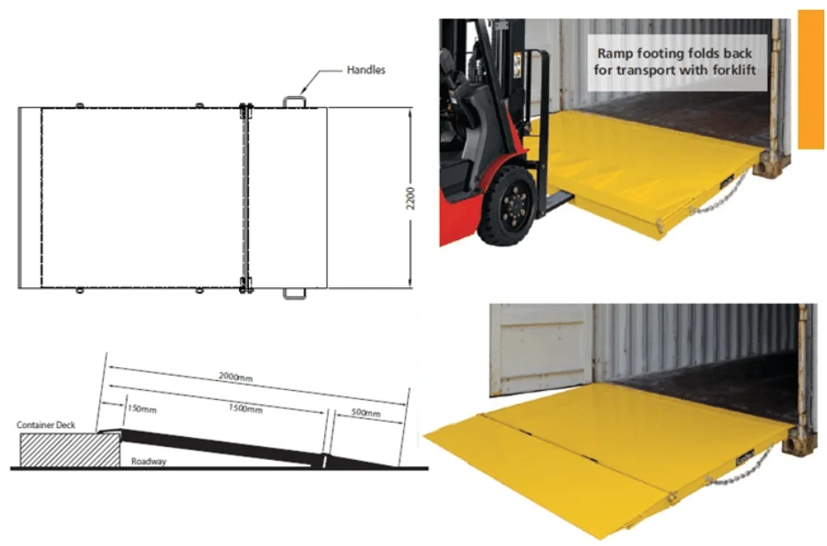 Iso Standard Cargo Platform Container Loading Platform Container ...