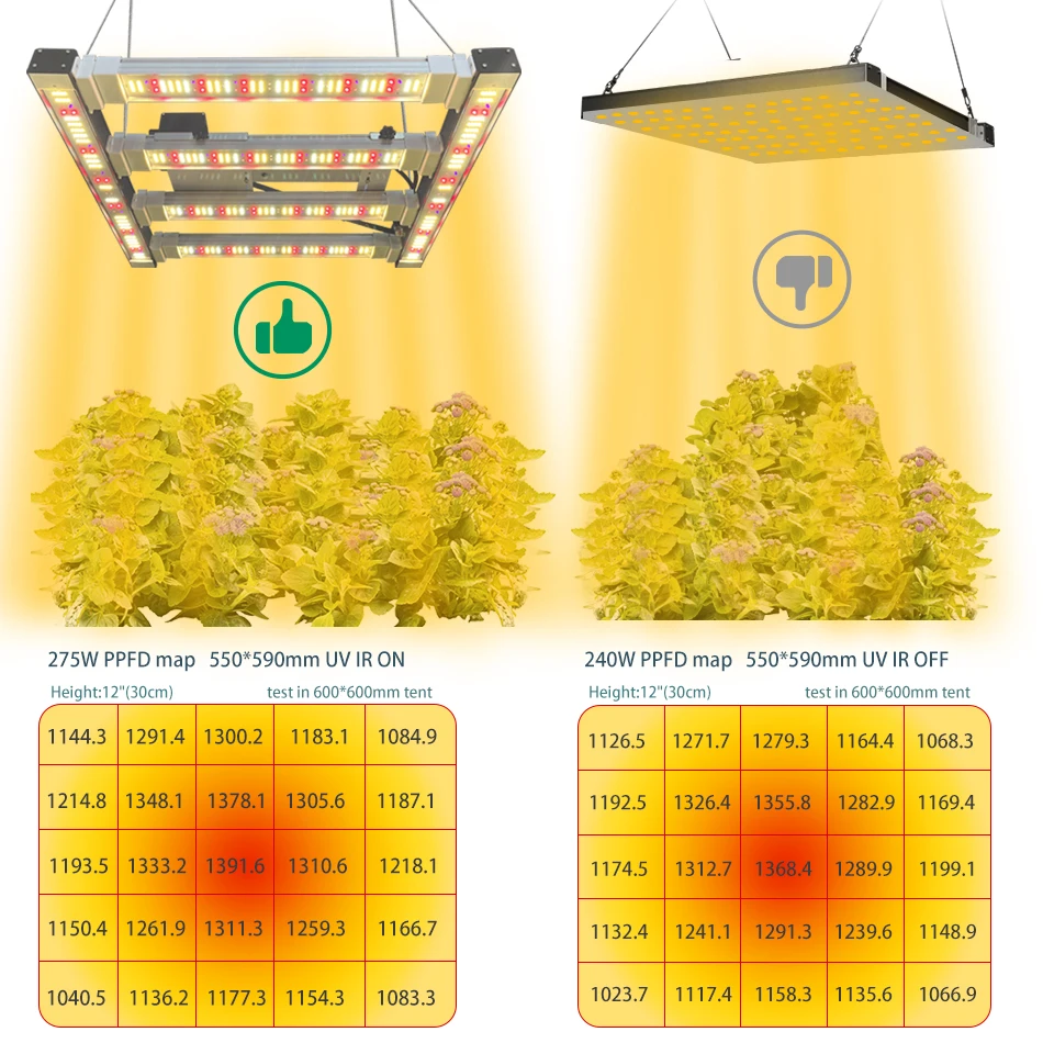 Original LM301H Evo 3-Channel Balanced 240W Grow Light Samsung UV IR Indoor UV IR Independantly ...