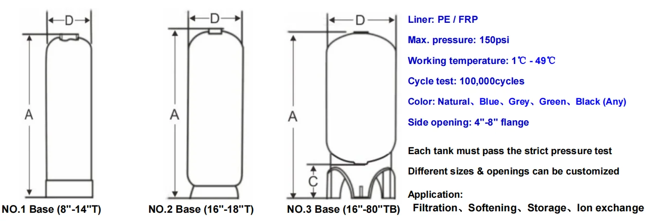 FRP Water Sand Filter & Polyethylene Water Tank - CHIHON