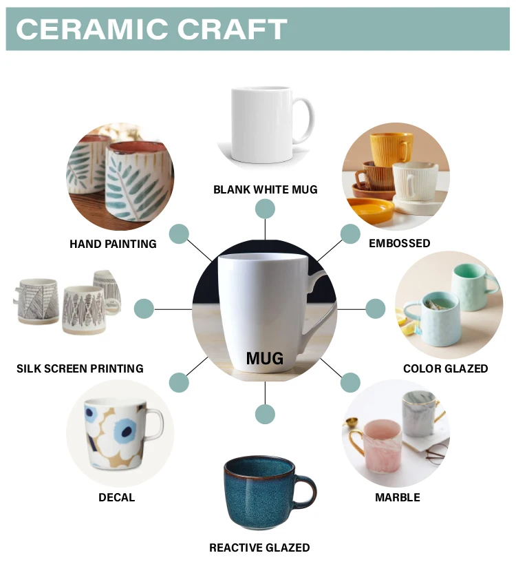 Ceramic Mug Beautiful Flower Print Custom Design 11oz Coffee Mug - Buy Beautiful Flower Print ...