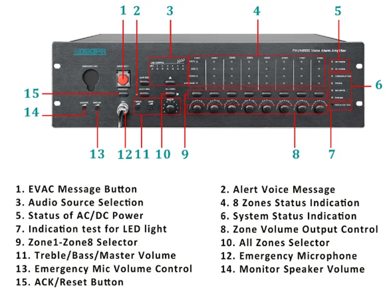 8 Zones 500w Fire Alarm Voice Evacuation System En54 Sound