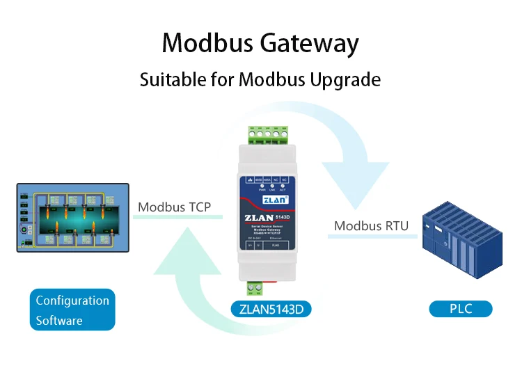 Modbus Rtu Tcp Gateway Industrial Rs485 Gateway Ethernet To Serial ...