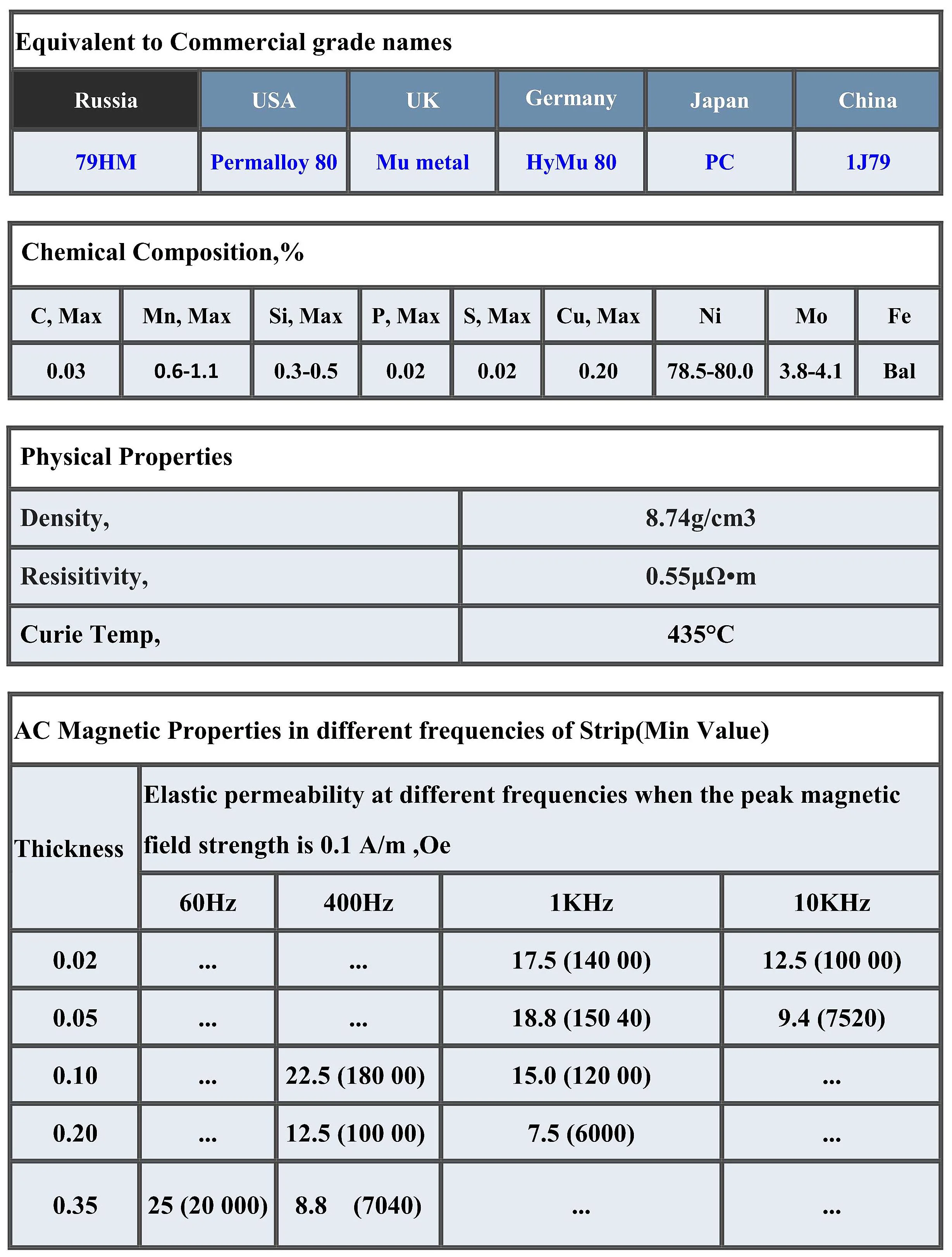 High Permeability ASTM A753 Mumetal Permalloy Supermalloy