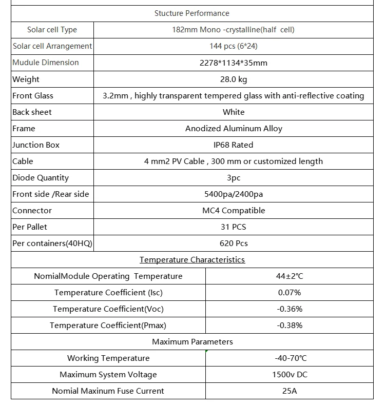 Bifacial Half Cut Solar Panels Mono Crystalline 600w 550w 500w High ...