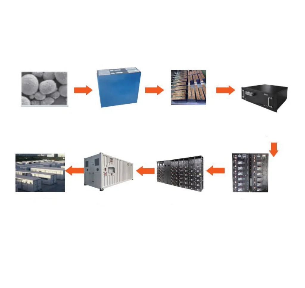 Daze Outdoor Battery Cabinet Lifepo4 15mwh 2mwh 3mwh 20ft Container ...