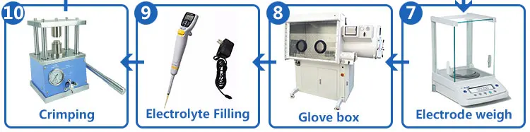 Laboratory Search Lithium Battery Electrode Planetary Vacuum Slurry ...
