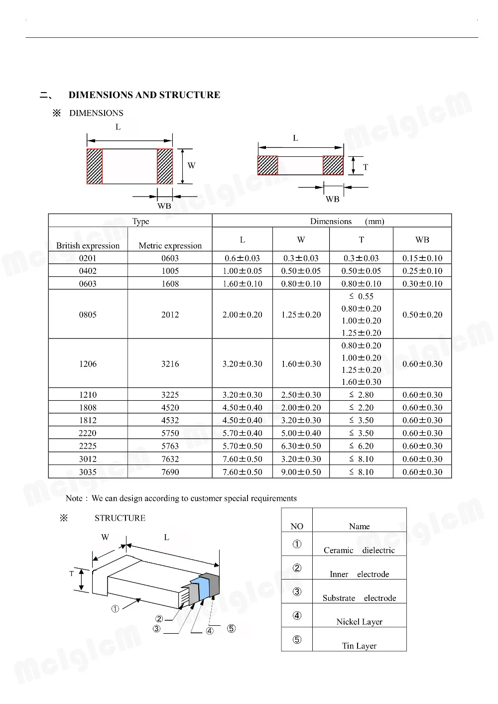 Mcigicm 1uf 10v 16v 25v 35v 0402 Smd Capacitor Ceramic 105k - Buy ...