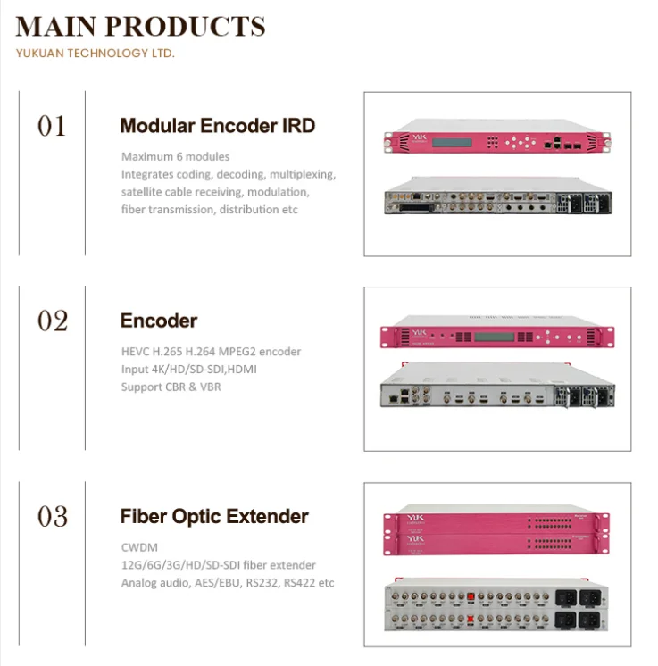 YUK9000 Multi-Channel Encoder Transcoder Servers for DVB, IPTV, and OTT TV