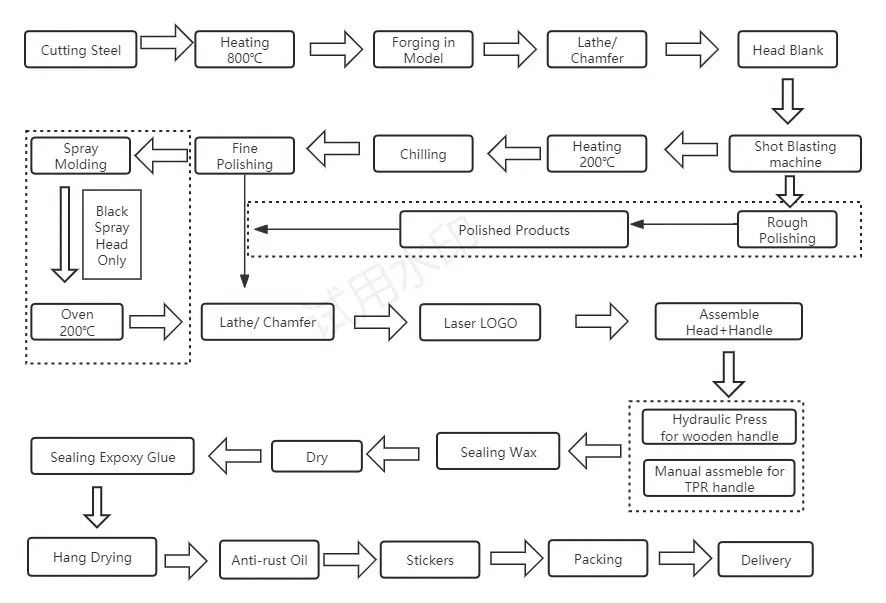 Real Steel Forged One-piece Milled Face Single Claw Hammer - Buy Real ...