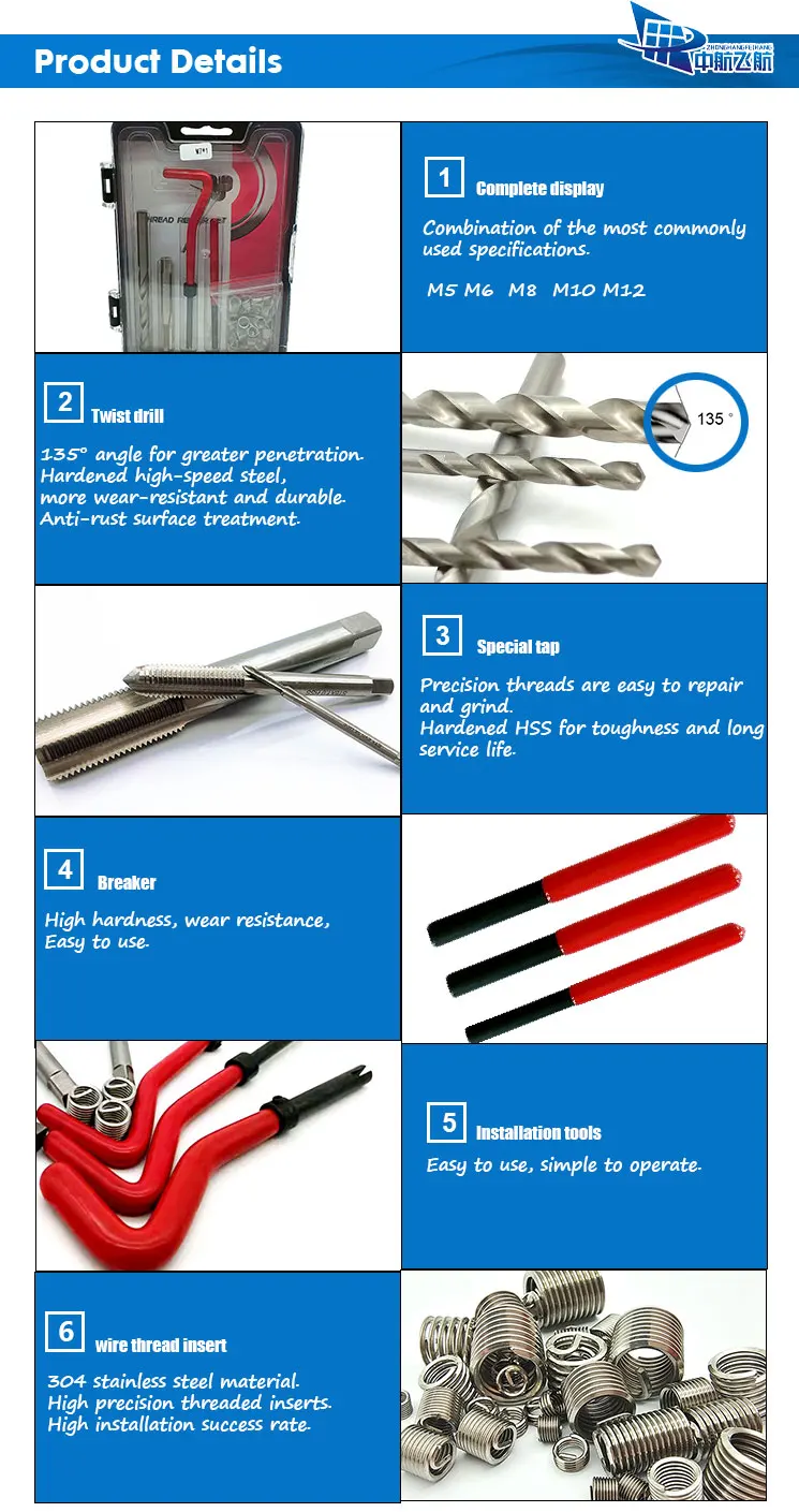 M4 to M14 Thread Repair Kit - Universal Fix for Damaged 25mm Threads