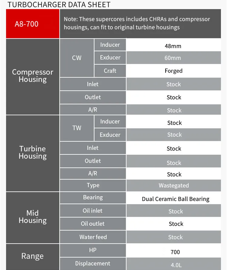 OEM Quality RS6 RS7 Performance Upgrade - Easy Racing Turbo Chargers
